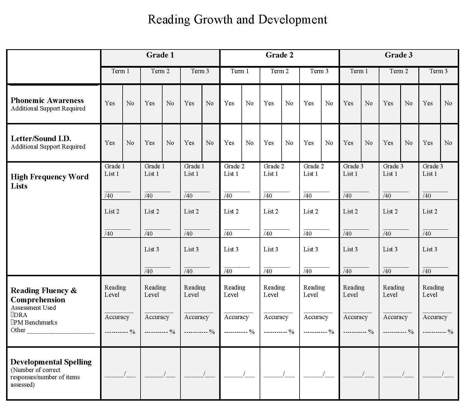 Teach Child How To Read Phonics Assessment Sheet Read Write Inc Images Teach Child How To Read Phonics Assessment Sheet Read Write Inc Images